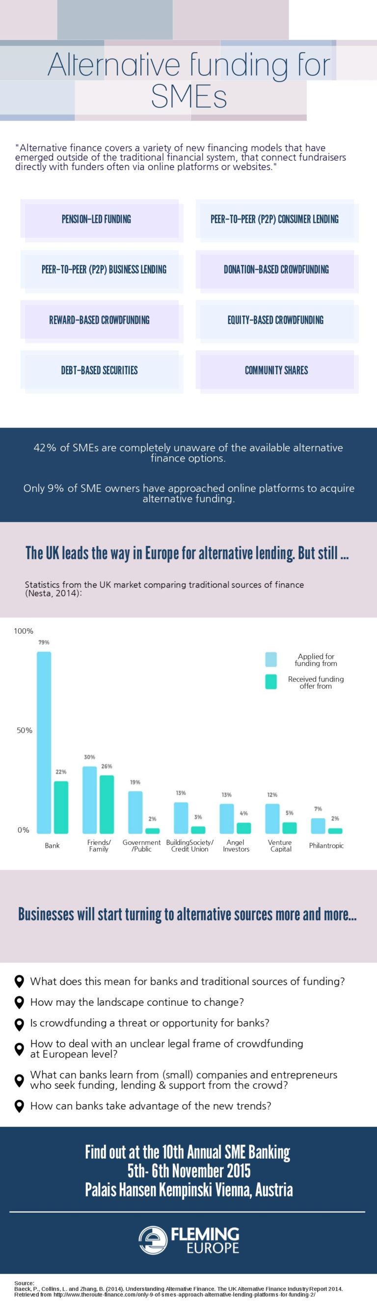 Find out the real situation of alternative funding: a viable source of ...